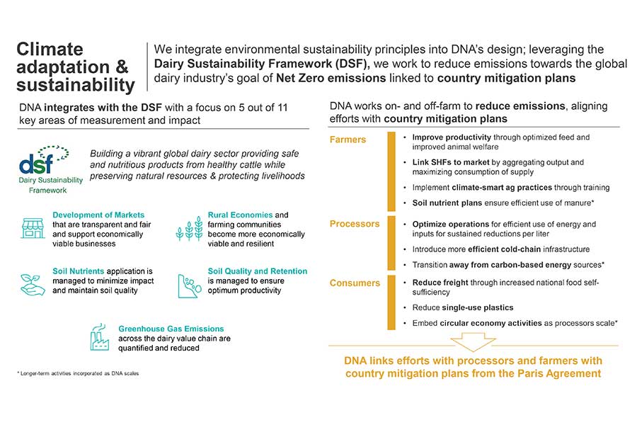 DNA – Global Dairy Platform